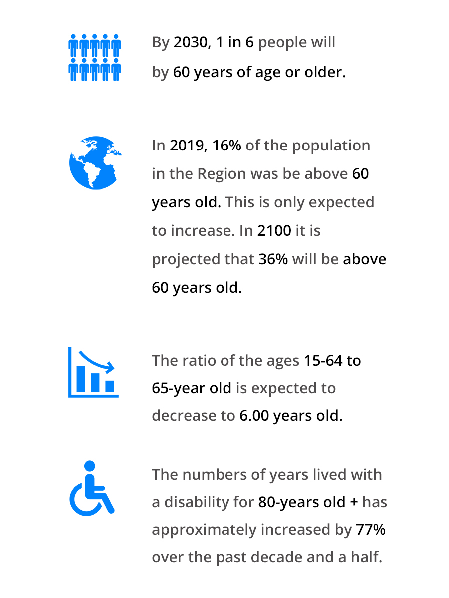 Healthy aging and its achievement - Healthcare Blogs